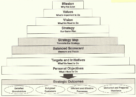 Balanced Scorecard – Copedia