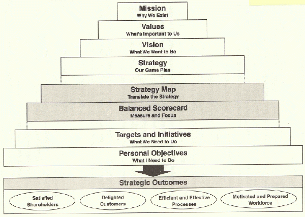 Balanced Scorecard – Copedia